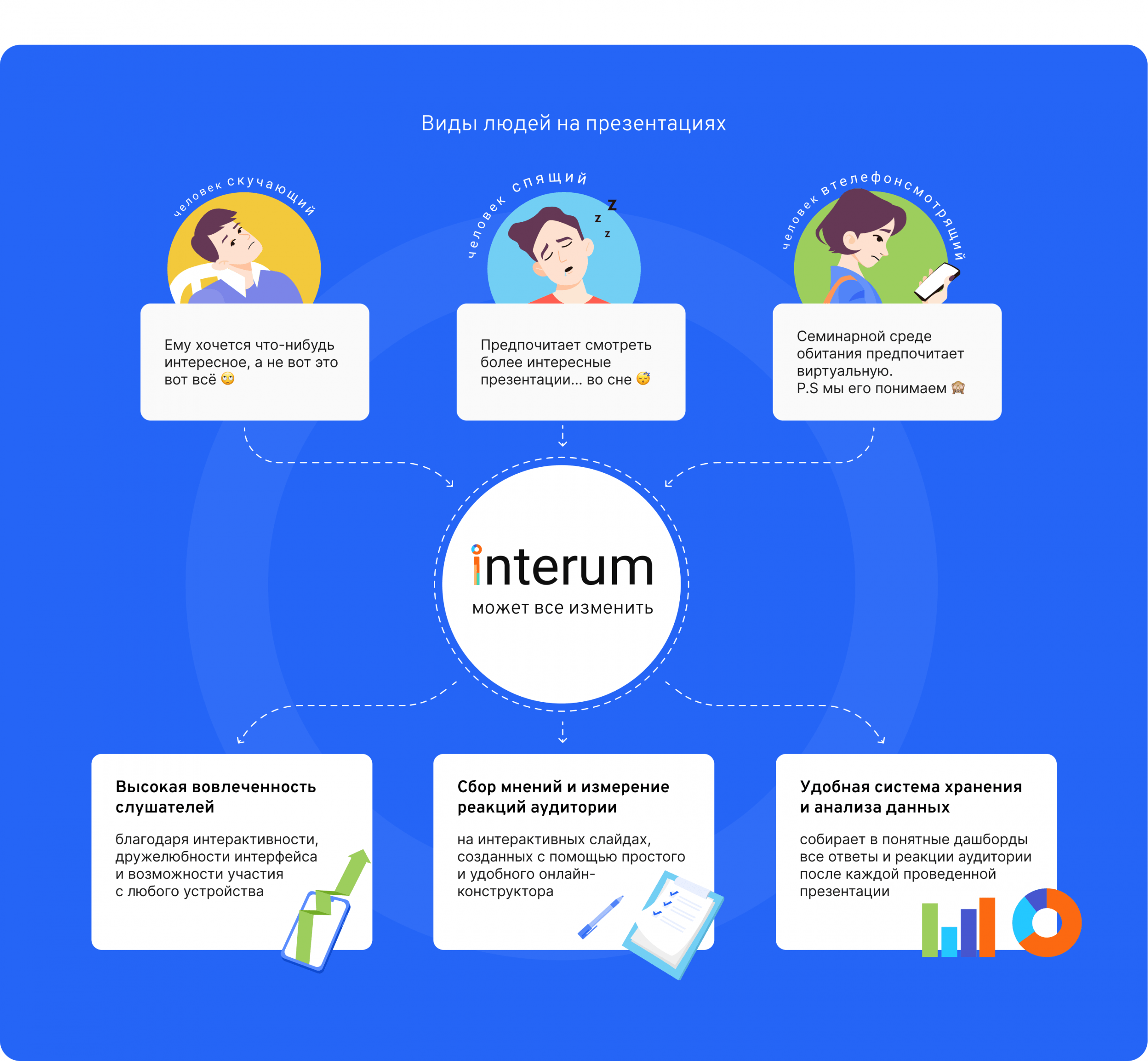 Interum — веб-приложение для создания интерактивных презентаций – кейс
